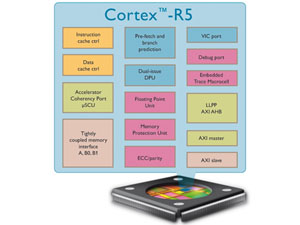 ARM, 실시간 임베디드 프로세서 Cortex-R5, Cortex-R7 발표:: 보드나라