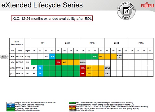 인텔 X58 후속 Patsburg 칩셋은 올해 4분기 출시:: 보드나라