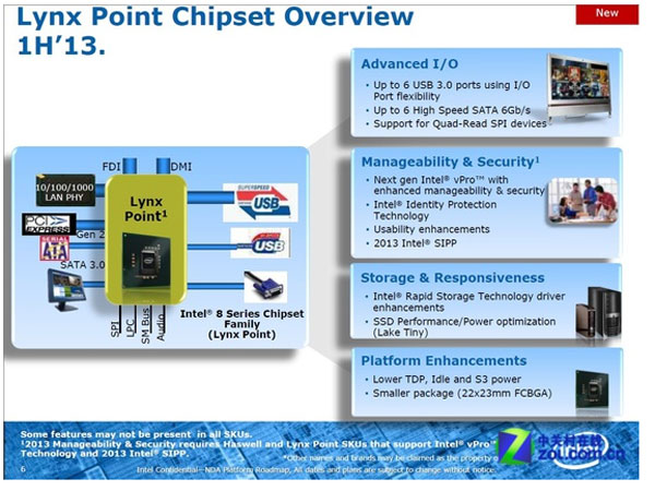 인텔 차세대 하스웰 CPU 지원 인텔 8 시리즈 Lynx Point 칩셋 정보 공개:: 보드나라