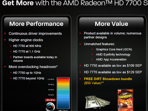 AMD 라데온 HD 7700 시리즈 기본 성능 up, 가격 down에 번들 제공까지?:: 보드나라