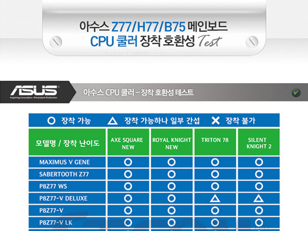 STCOM, ASUS 7시리즈 칩셋 메인보드와 ASUS CPU 쿨러 장착테스트 공개:: 보드나라