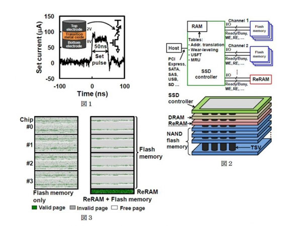 SSD보다 7배 높은 수명과 11배 높은 쓰기속도 제공하는 하이브리드 SSD 공개:: 보드나라