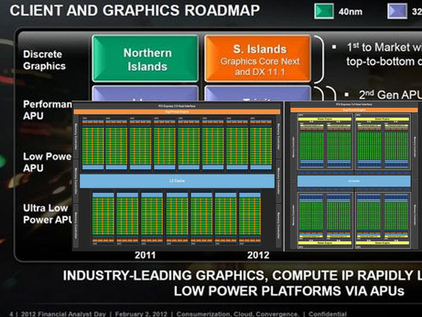 AMD와 엔비디아 차세대 지포스 GTX 780과 라데온 HD 8900 시리즈 출시는 내년 3월?:: 보드나라