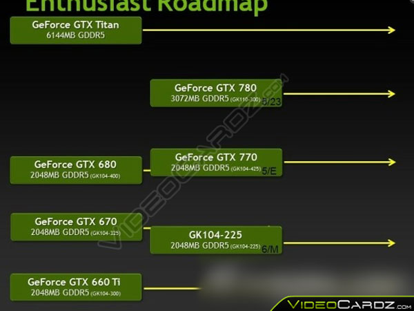 지포스 GTX 700 로드맵 공개, GTX 780은 GK110-300 GPU와 3GB 메모리?:: 보드나라