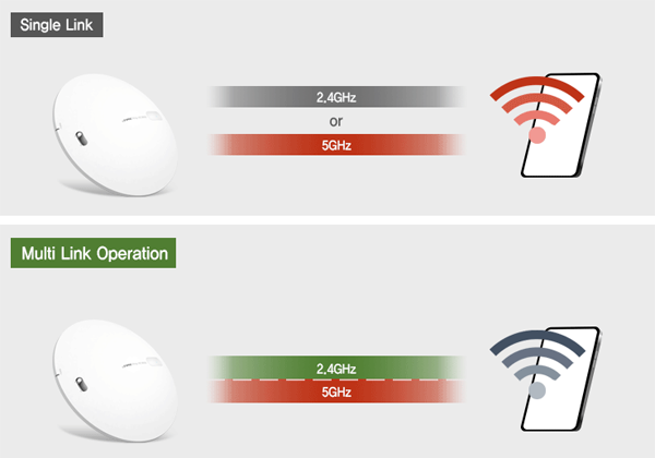 [프리뷰]Wi-Fi 7으로 업데이트된 원반형 무선 확장기, ipTIME Ring-BE3600:: 보드나라